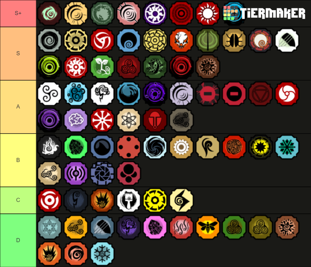 Shindo Life Bloodline Tier List (Community Rankings) - TierMaker
