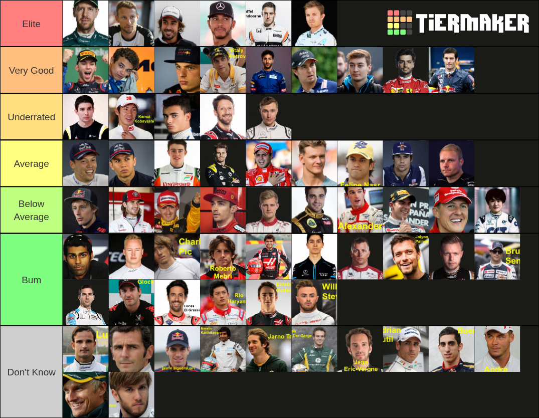 F1 Drivers (Current-2010) Tier List (Community Rankings) - TierMaker