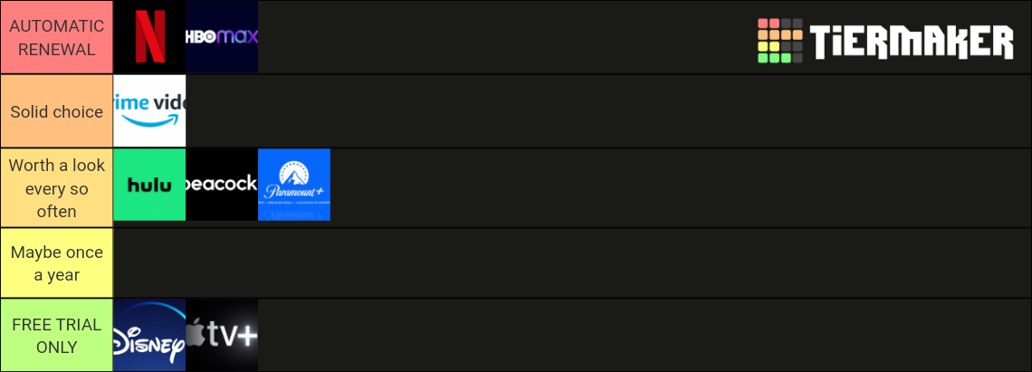 Streaming services Tier List (Community Rankings) - TierMaker