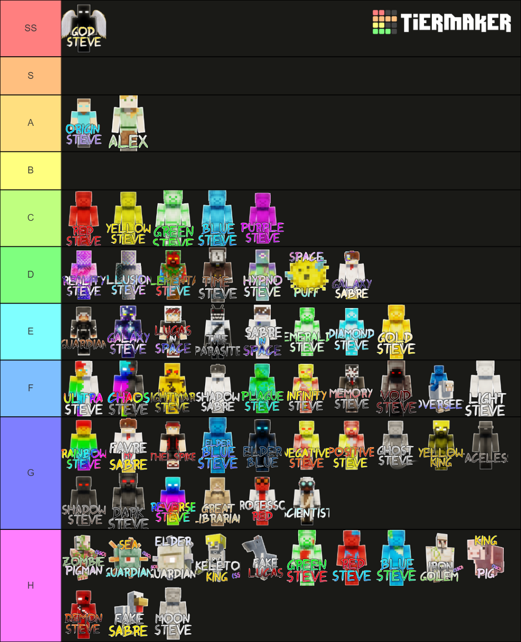 Steve Saga Tier List (Community Rankings) - TierMaker