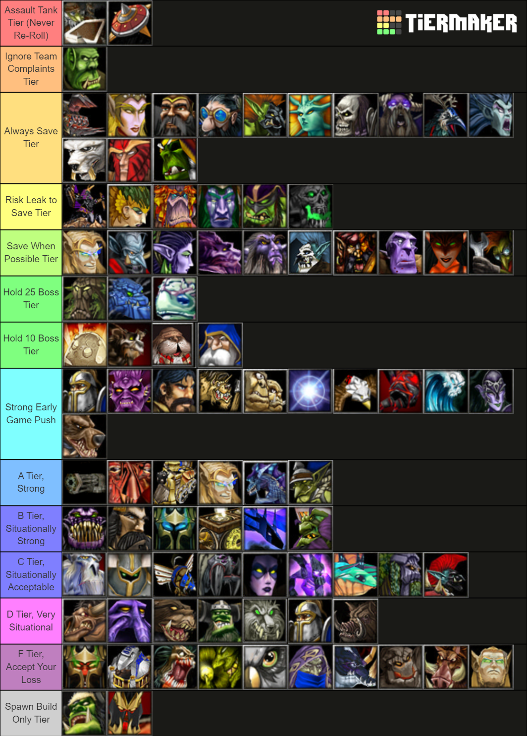 HellHalt TD Tier List (Community Rankings) - TierMaker