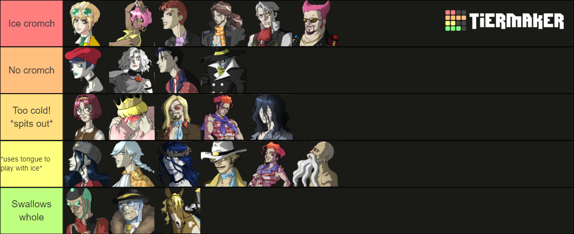 JoJo: The Lighted Stage Character v2 Tier List (Community Rankings ...