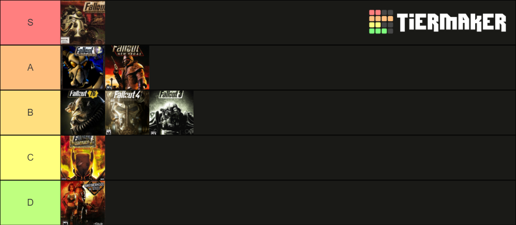 fallout game Tier List (Community Rankings) - TierMaker
