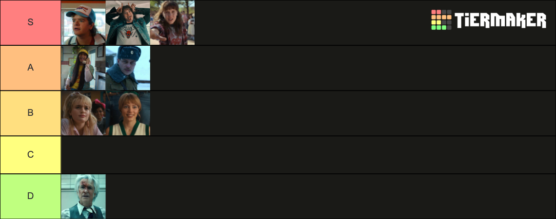 Stranger Things Season 4 Tier List (Community Rankings) - TierMaker