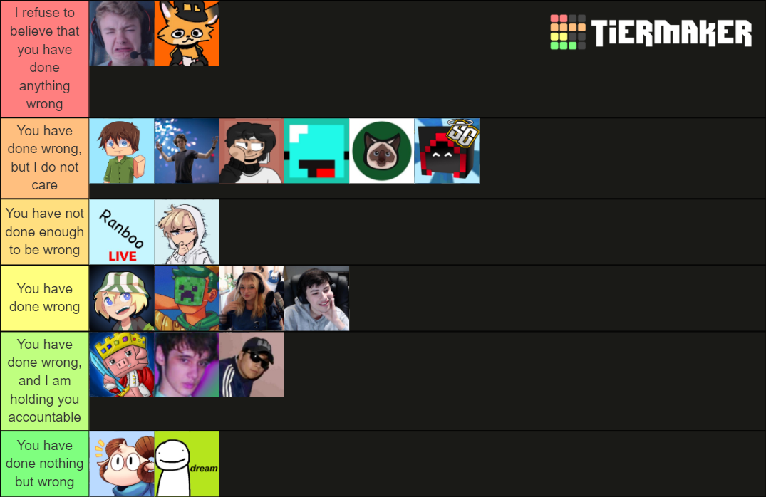 Dream SMP Apologist Tier List (Community Rankings) - TierMaker