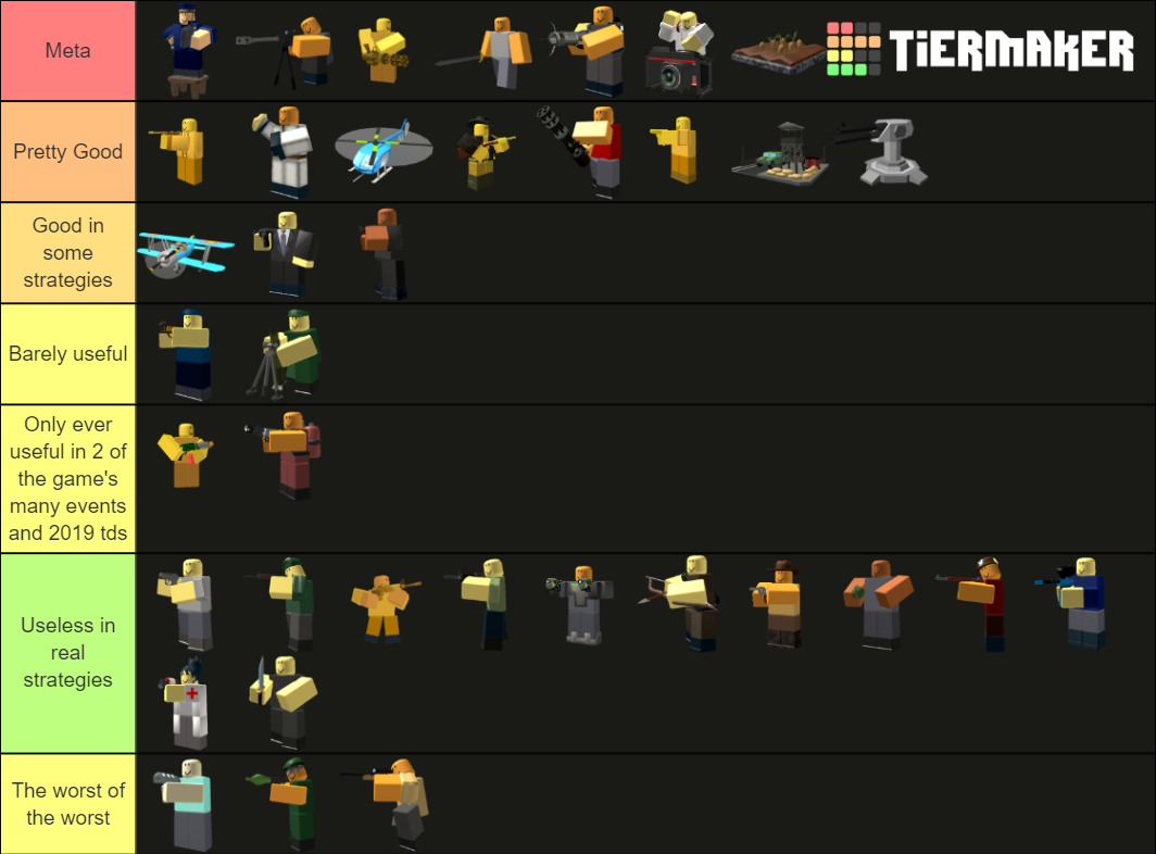 TDS Towers (Hardcore Update) Tier List (Community Rankings) - TierMaker