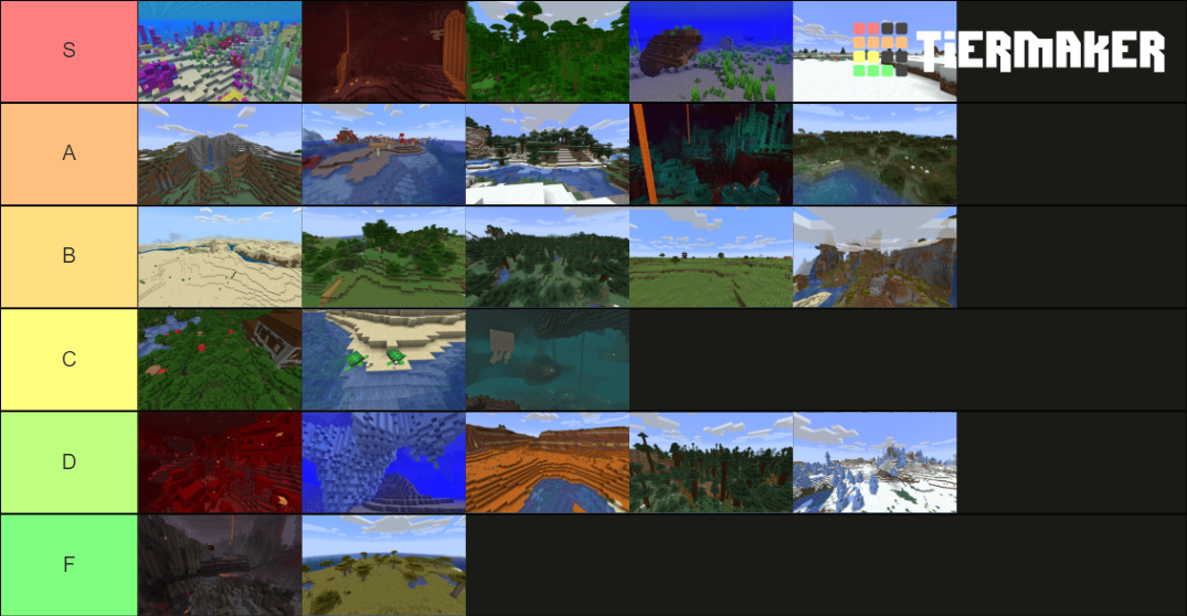 Minecraft Biome Tierlist Tier List (Community Rankings) - TierMaker