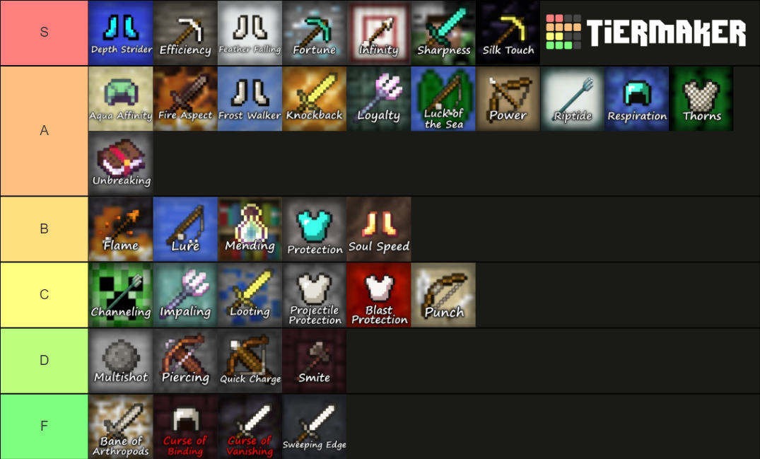 Minecraft Enchantements Tier List (Community Rankings) - TierMaker