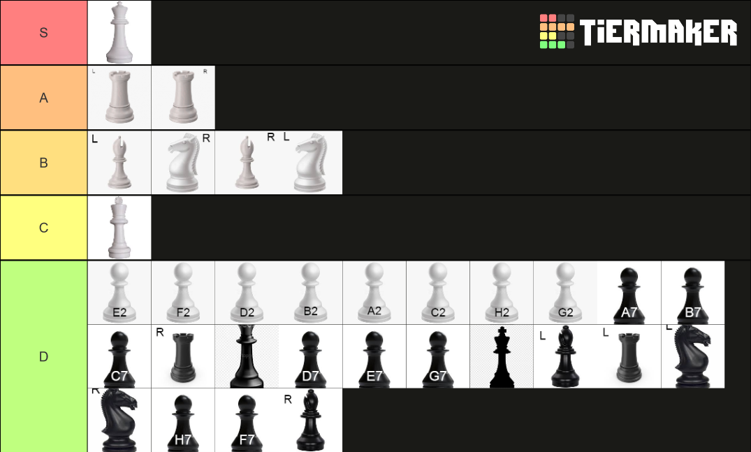 Every Chess Piece Tier List (Community Rankings) - TierMaker