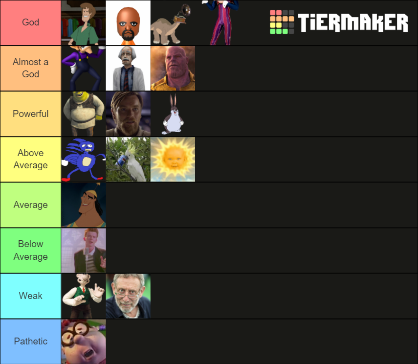 Strongest Meme Characters Tier List (Community Rankings) - TierMaker