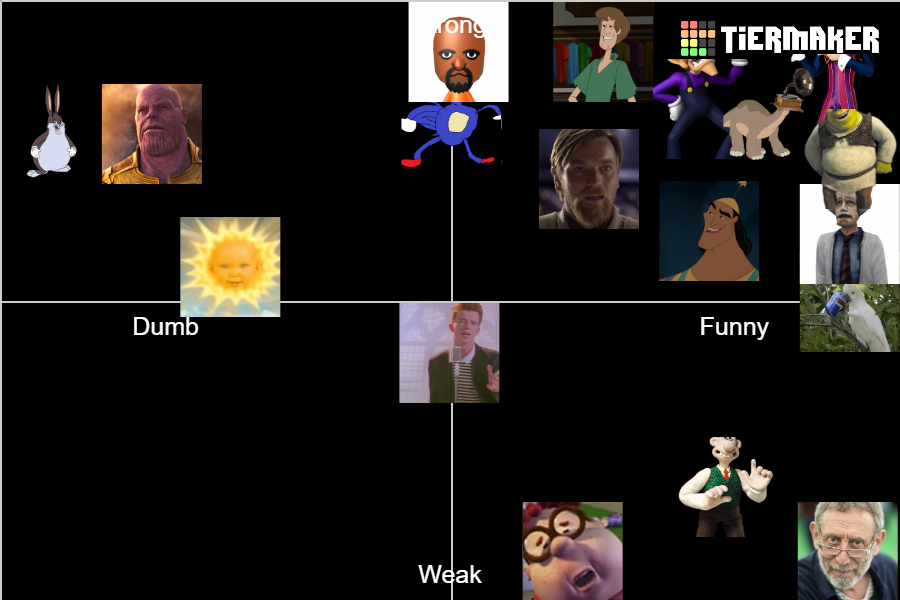 Strongest Meme Characters Tier List (Community Rankings) - TierMaker