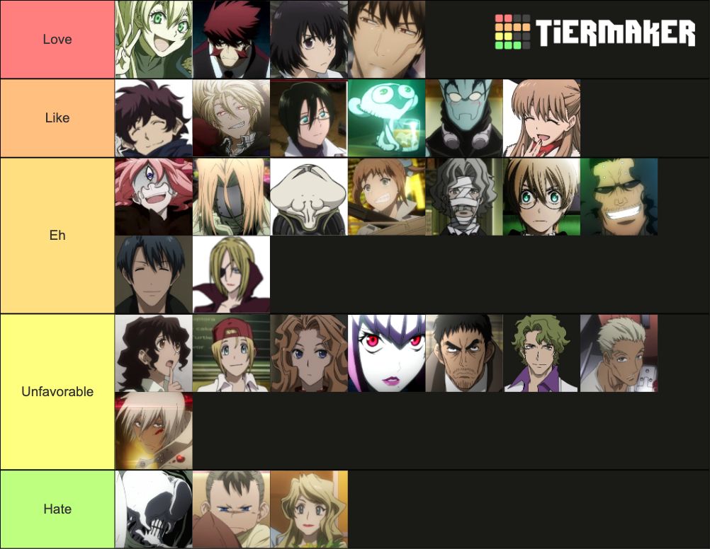 Blood Blockade Battlefront Characters Tier List (Community Rankings ...