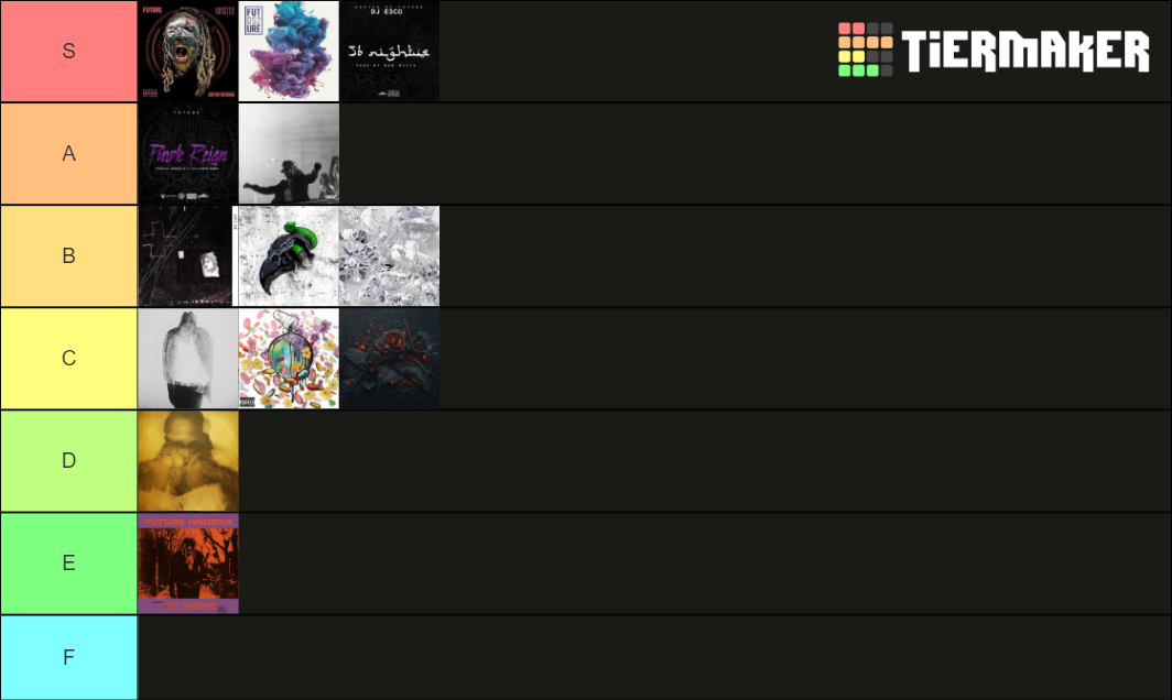 Future Albums Ranked Tier List (Community Rankings) - TierMaker