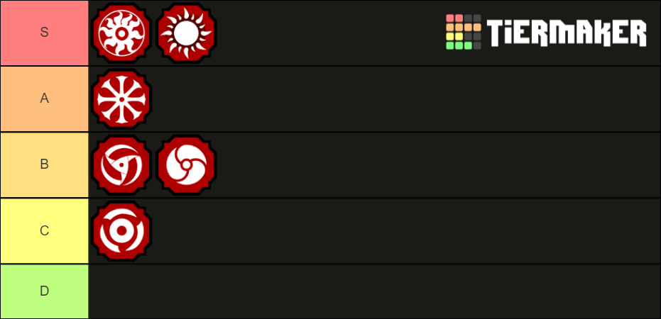 All Akuma Bloodlines ranking(Shindo Life) Tier List (Community Rankings ...