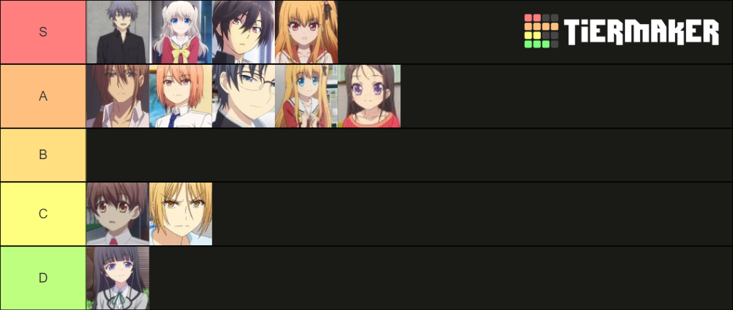 Charlotte Characters Tier List (Community Rankings) - TierMaker