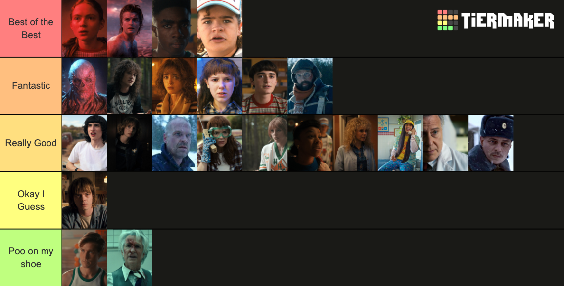 Stranger Things Characters (Season 4) Tier List (Community Rankings ...