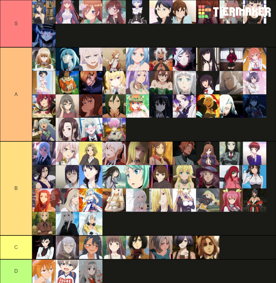 Best Anime Girls 2 Tier List (Community Rankings) - TierMaker