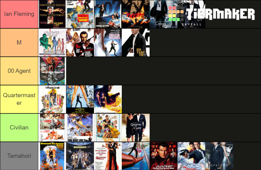 James Bond Movies Tier List (Community Rankings) - TierMaker