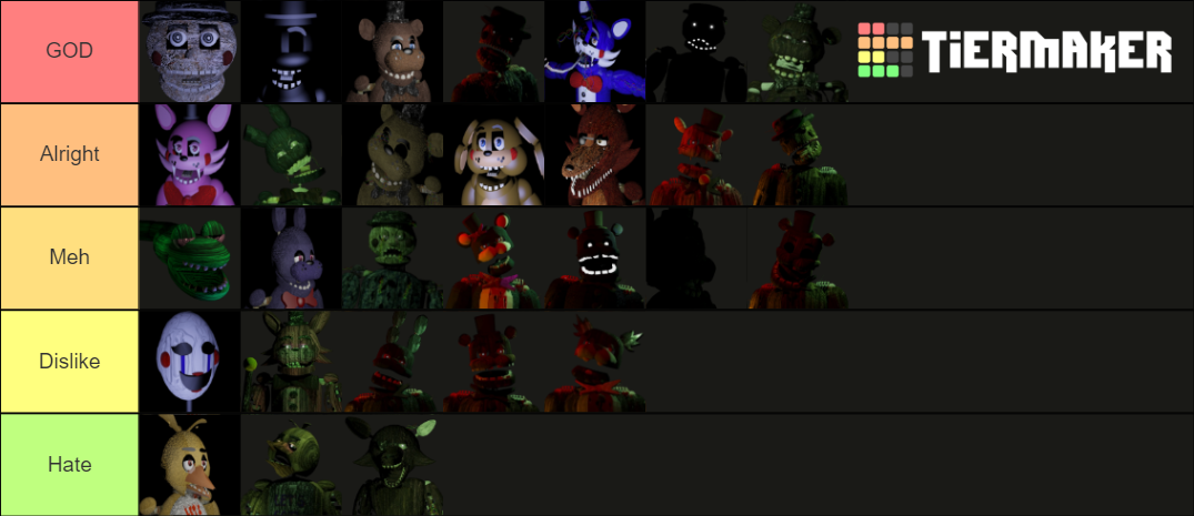 The Return to Freddy's Character (TRTF 2-4) Tier List (Community ...