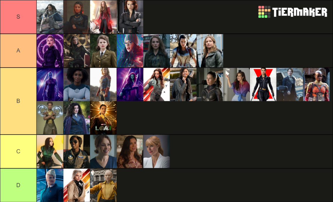 Women of the MCU Tier List (Community Rankings) - TierMaker