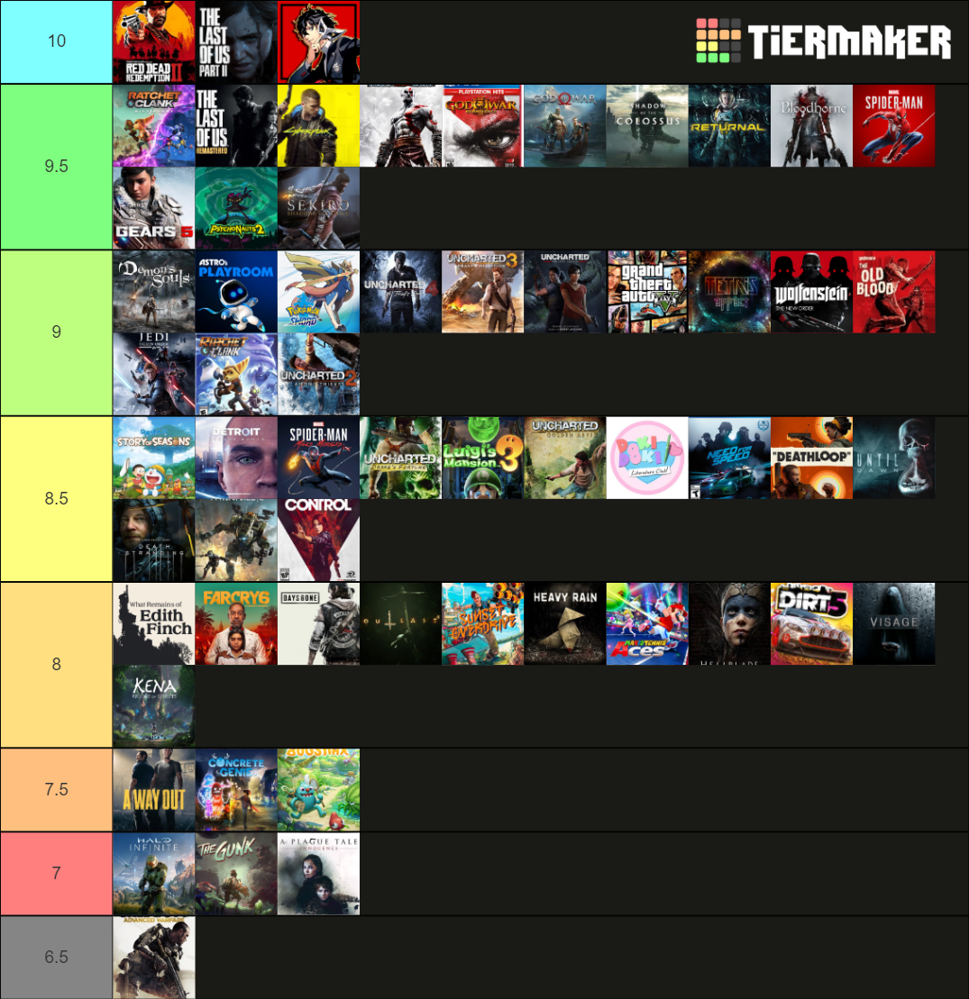 amir video game Tier List (Community Rankings) - TierMaker