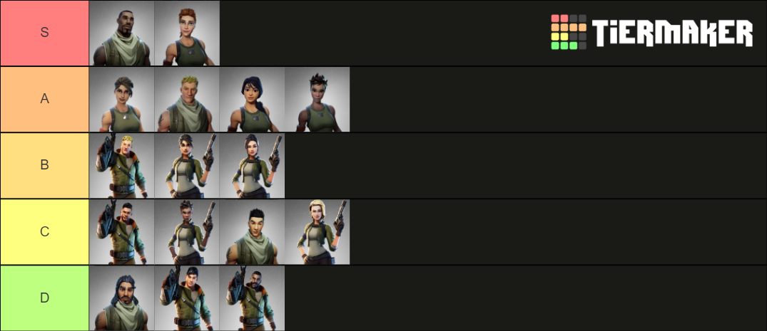 All Fortnite Defaults Tier List (Community Rankings) - TierMaker