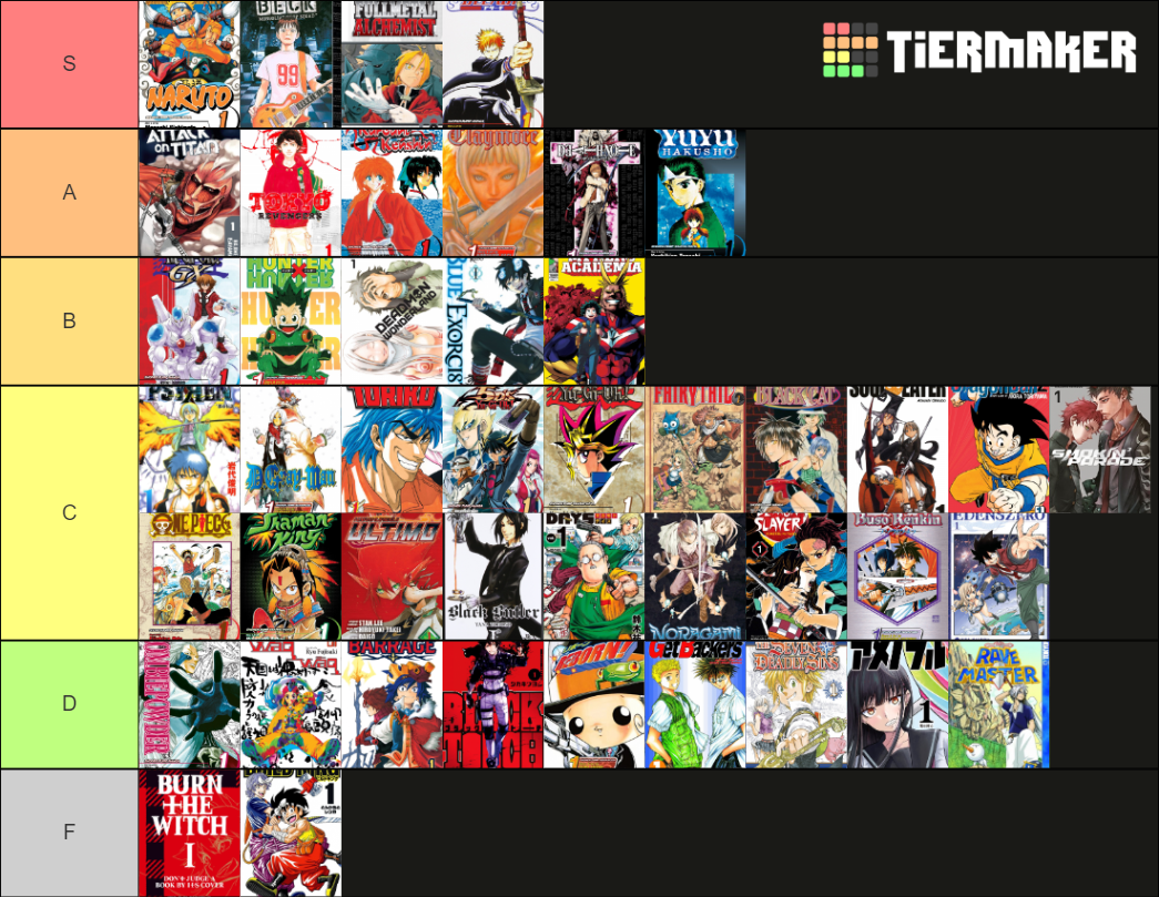 Battle Shonen Tier List Community Rankings TierMaker battle-shonen-tier-list-community-rankings-tiermaker