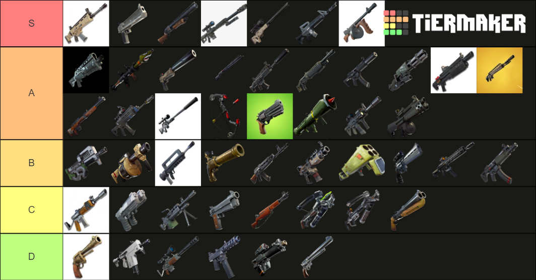 Fortnite all guns from season 1 till july 3rd 2019 Tier List (Community ...