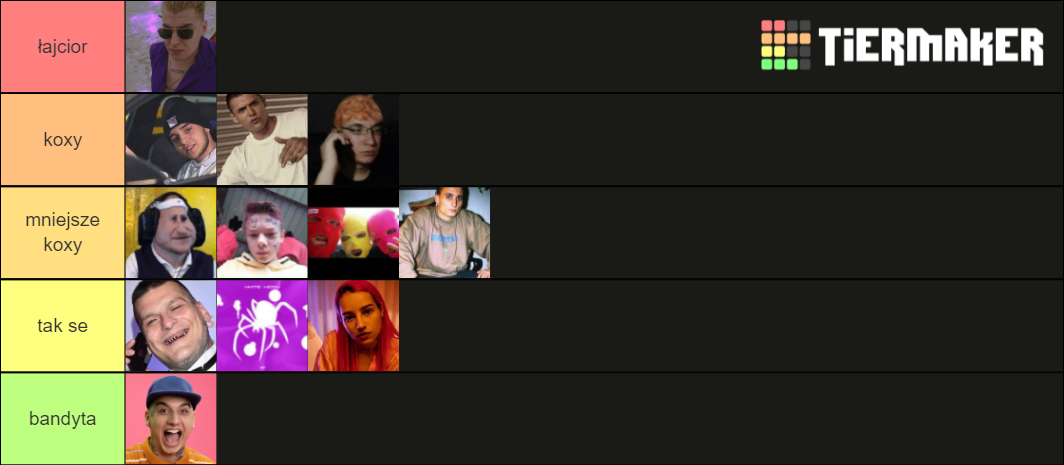 polscy raperzy Tier List (Community Rankings) - TierMaker