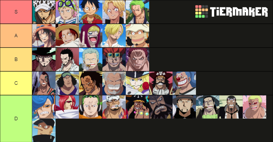 the hottest one piece guys Tier List (Community Rankings) - TierMaker