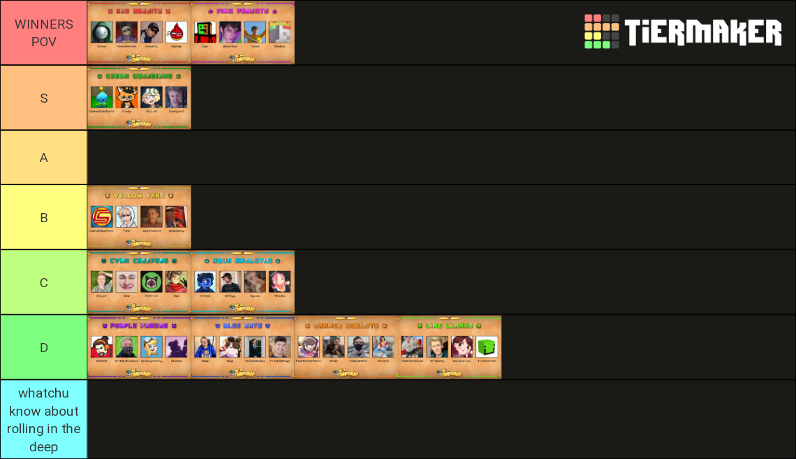MCC 15 (REAL!!!) Tier List (Community Rankings) - TierMaker