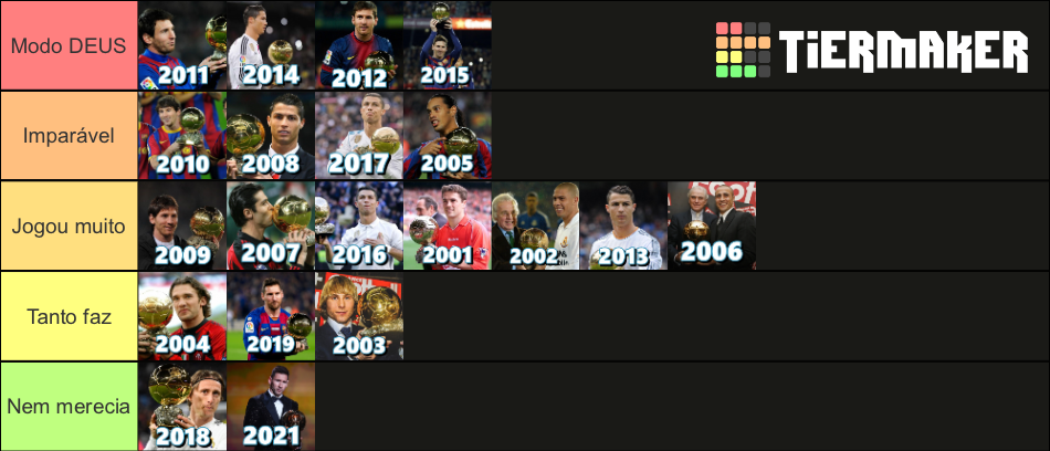 Melhores vencedores da Bola de Ouro no século Tier List (Community ...