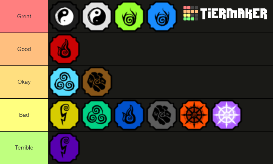 ROBLOX Shindo Life Elements Tier List (Community Rankings) - TierMaker