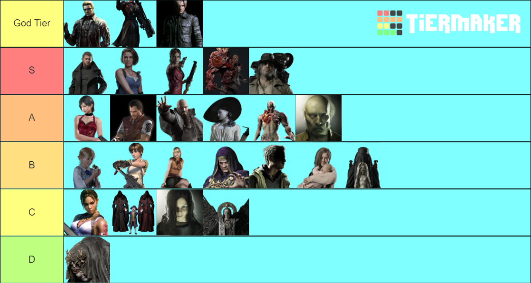RE TIER LIST Tier List (Community Rankings) - TierMaker