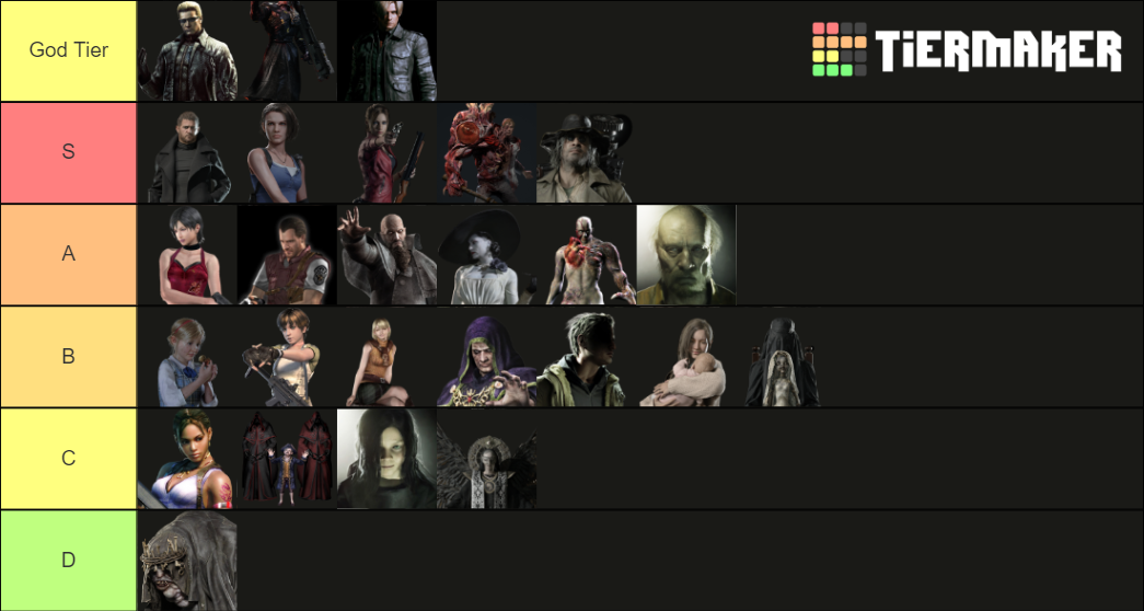 RE TIER LIST Tier List (Community Rankings) - TierMaker