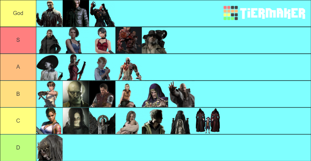 RE TIER LIST Tier List (Community Rankings) - TierMaker