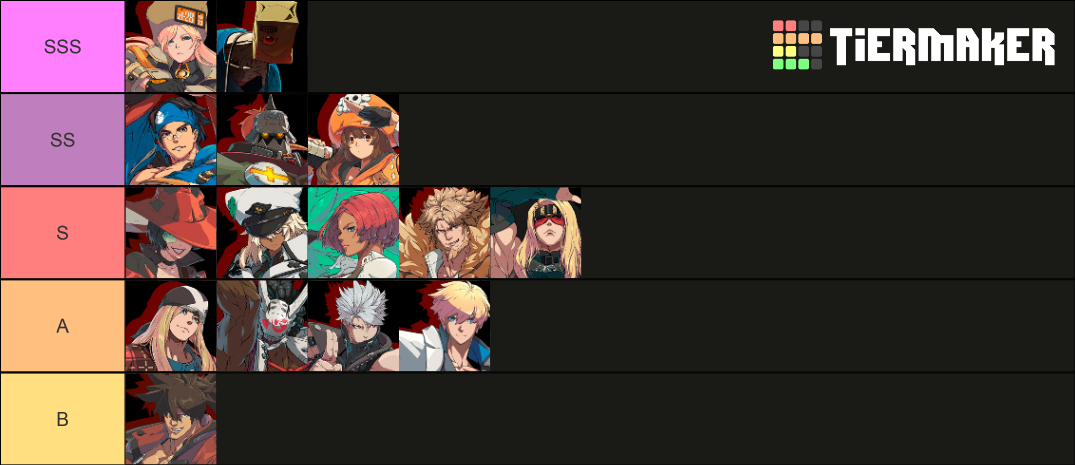 GUILTY GEAR -STRIVE- Character theme Tier List (Community Rankings ...