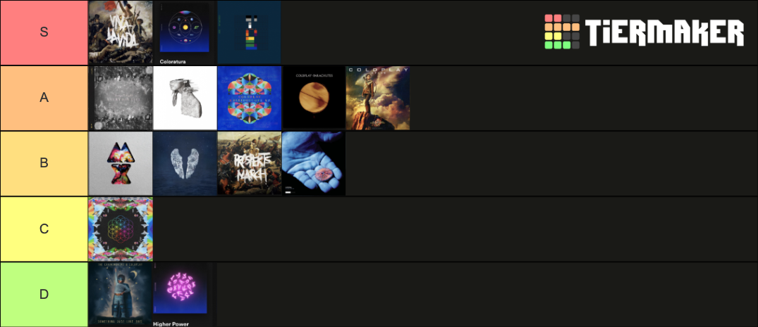 Coldplay Albums and EPs Tier List (Community Rankings) - TierMaker