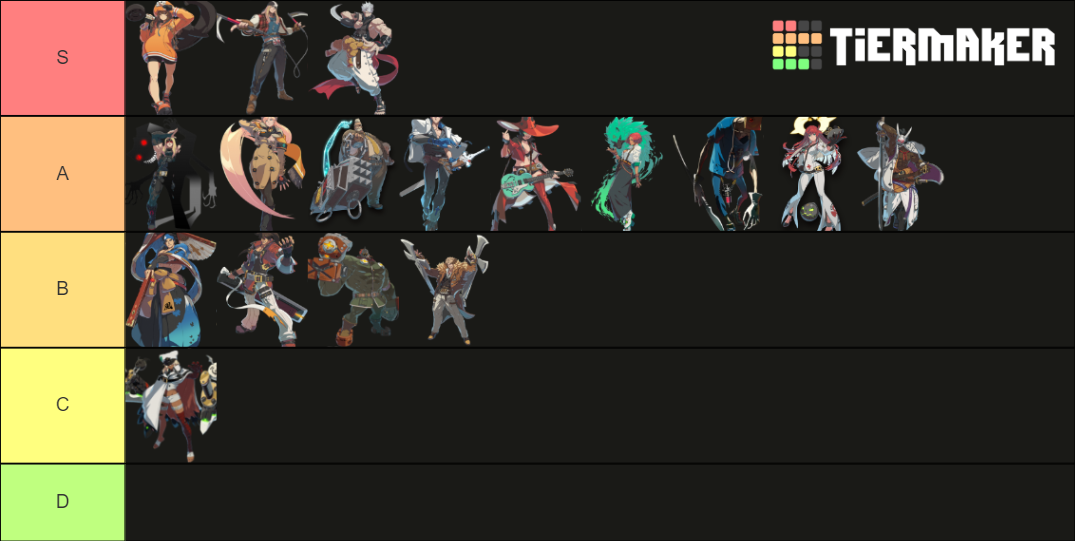 Guilty Gear: Strive Character Themes Tier List (Community Rankings ...