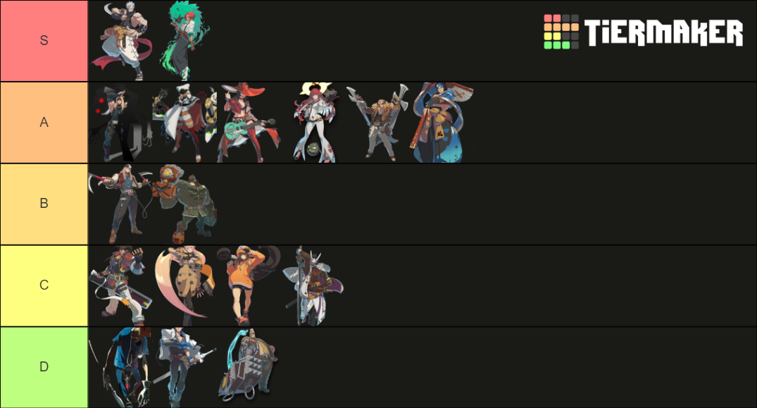 Guilty Gear: Strive Character Themes Tier List (Community Rankings ...