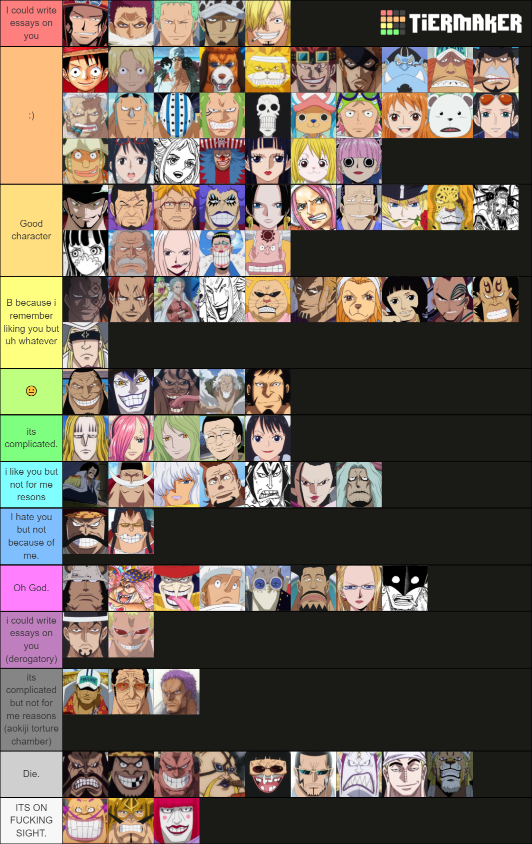 One Piece (All characters) Tier List (Community Rankings) - TierMaker