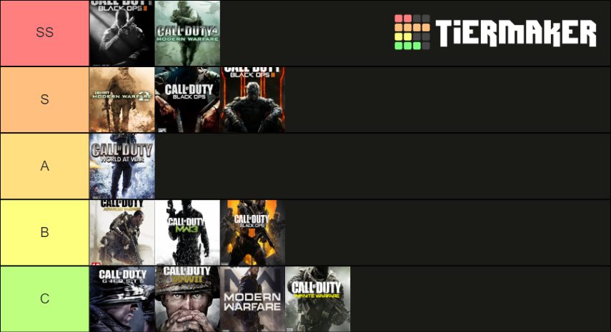 Call of Duty Games Maker Tier List (Community Rankings) - TierMaker