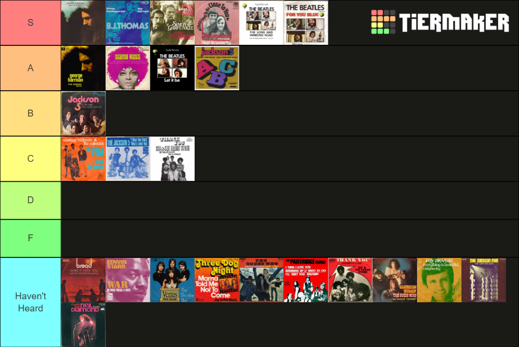 Billboard Number One Singles Of 1970 Tier List Community Rankings Billboard Number One Singles Of 1970 Tier List Community Rankings