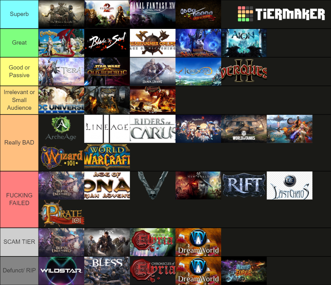MMORPG Current Standings Tier List (Community Rankings) - TierMaker