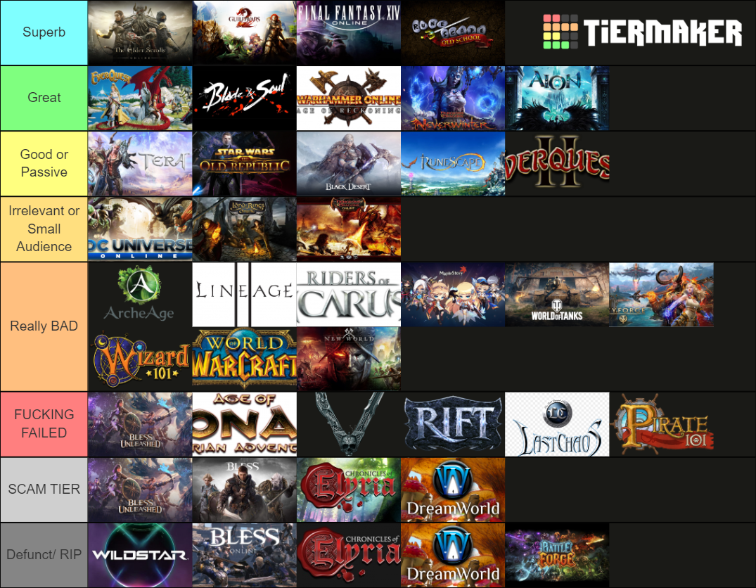 MMORPG Current Standings Tier List (Community Rankings) - TierMaker