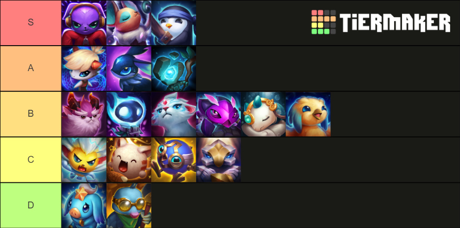 League of Legends: Little Legends Tier List (Community Rankings ...