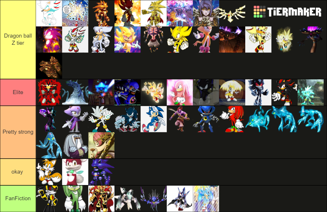 All Sonic's Forms + Extra Tier List (Community Rankings) - TierMaker
