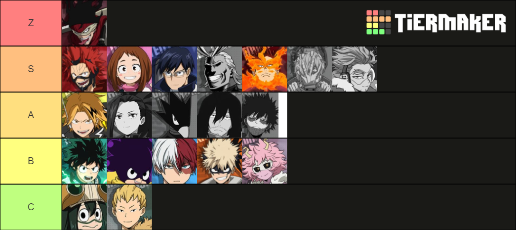 MHA the strongest hero PVE tierlist Tier List (Community Rankings ...