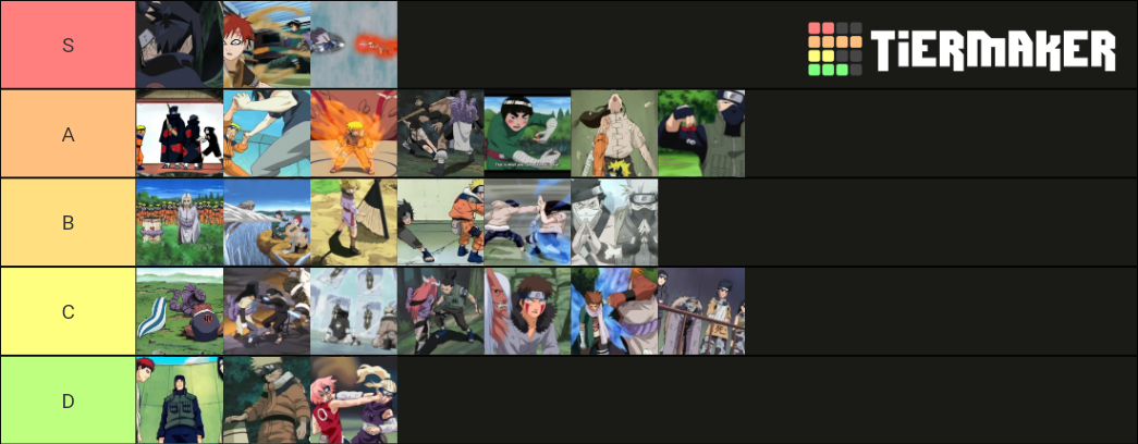 Naruto Fights Part 1 Tier List (Community Rankings) - TierMaker