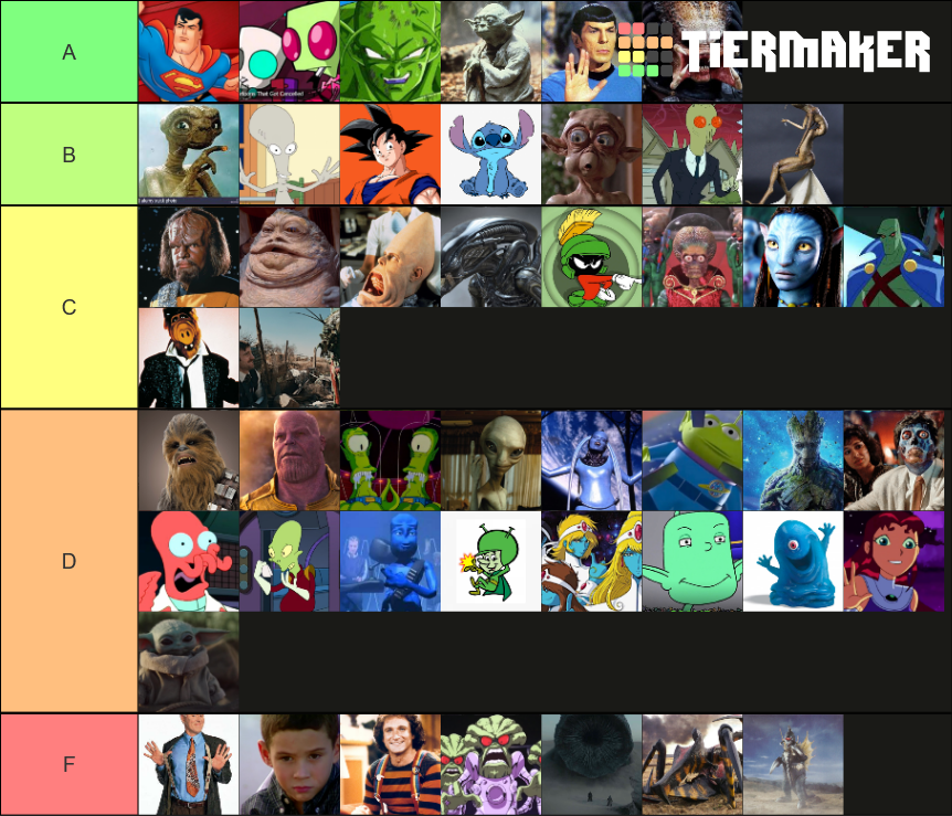 Best Pop Culture Alien Tier List (Community Rankings) - TierMaker